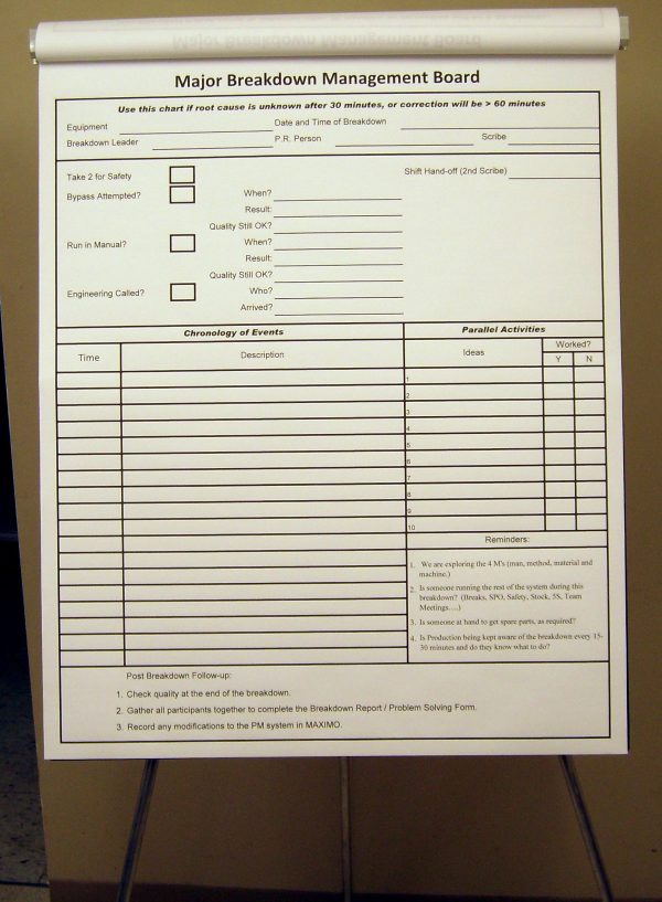 Flip Chart Projects | Flipcharts2Go